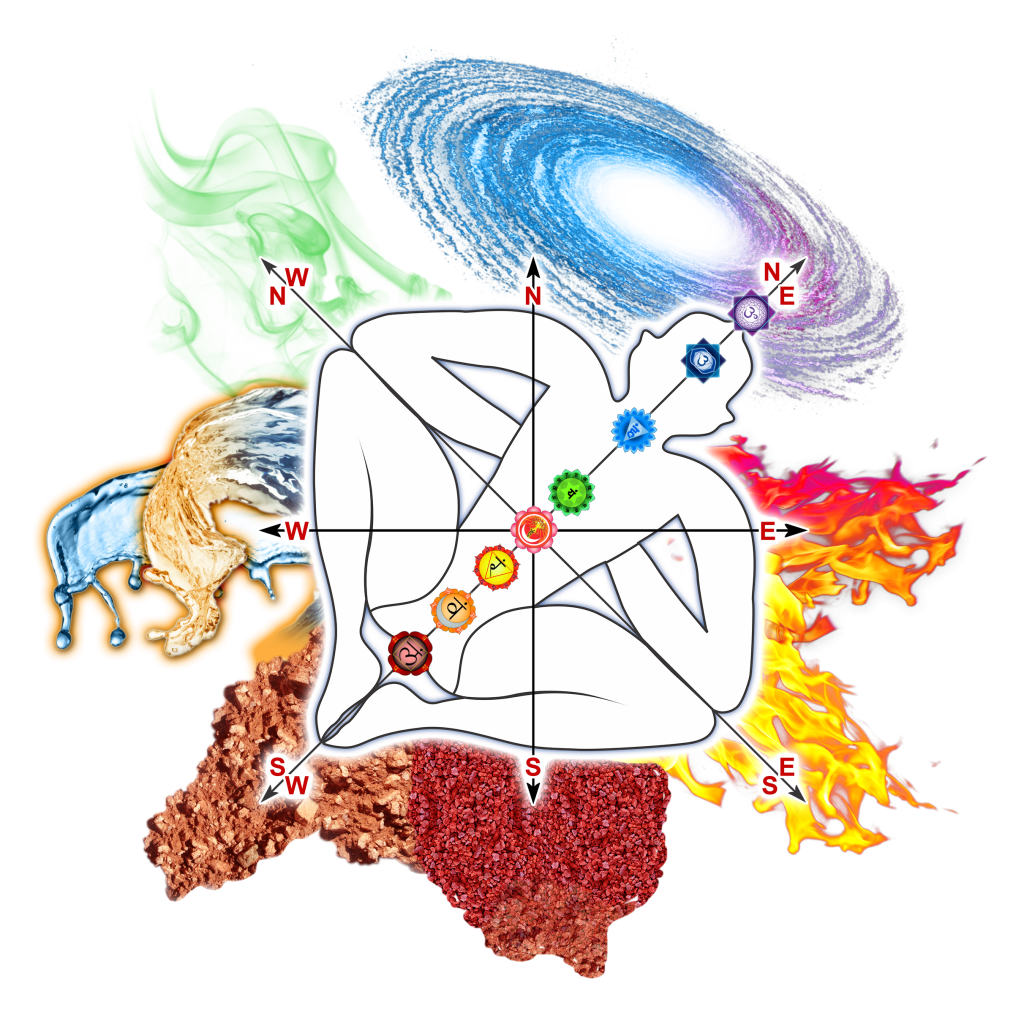 Chakra Vastu Consultation, Analysis, Therapy, Healing Session By Sakhashree