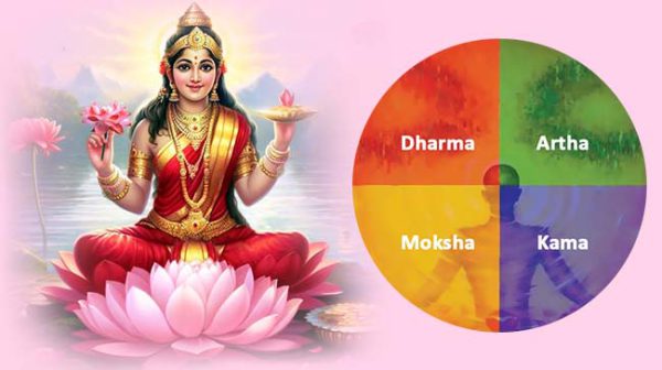 Tune to Abundance With 7 Chakras - Spiritual Blogs of Sakhashree
